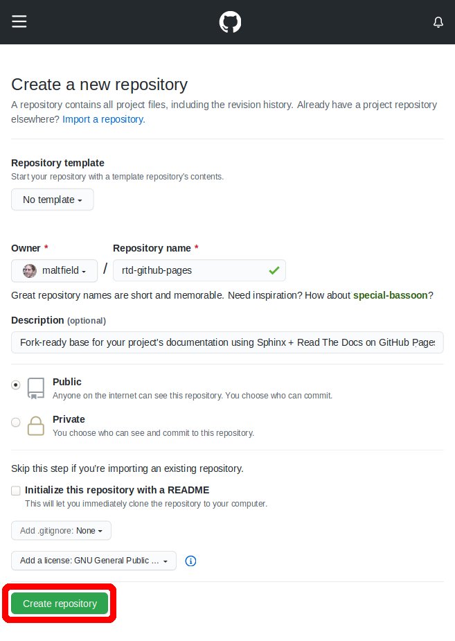 Continuous Documentation Hosting Read The Docs On Github Pages 12 Michael Altfields Tech Blog