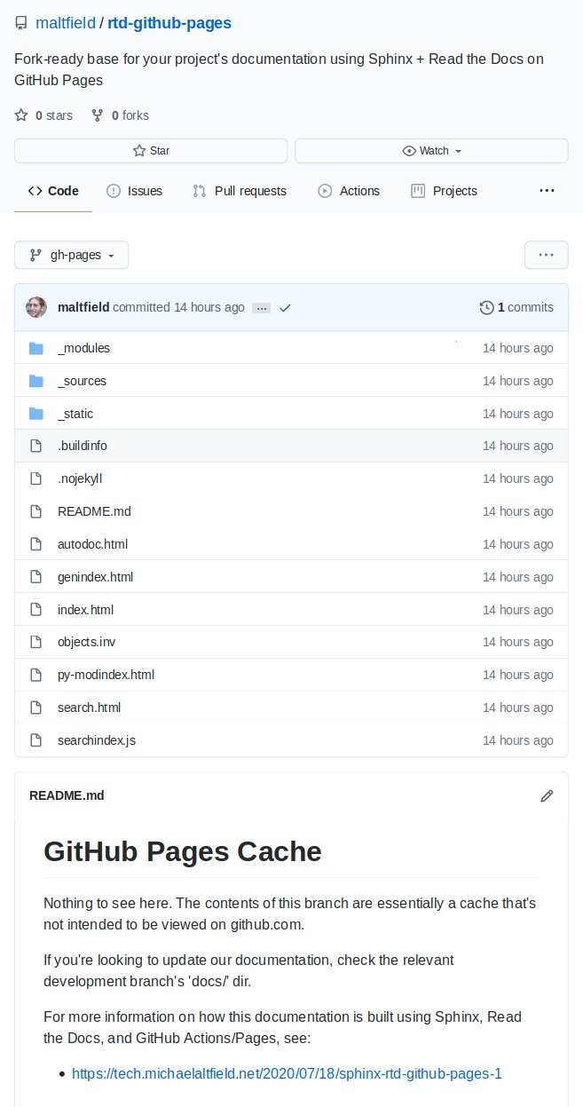 Continuous Documentation: Hosting Read the Docs on GitHub Pages (1/2) - Michael Altfield's Tech Blog